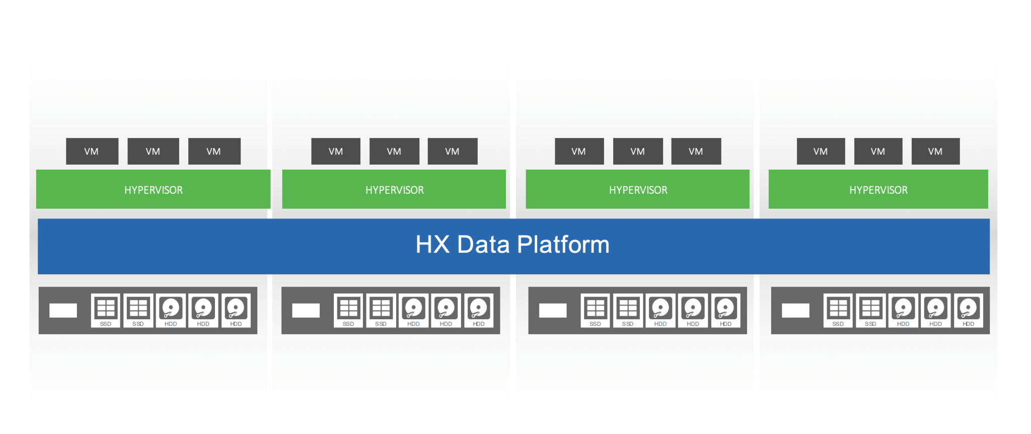 Cisco HyperFlex – wszystko, co musisz wiedzieć o HCI od Cisco.